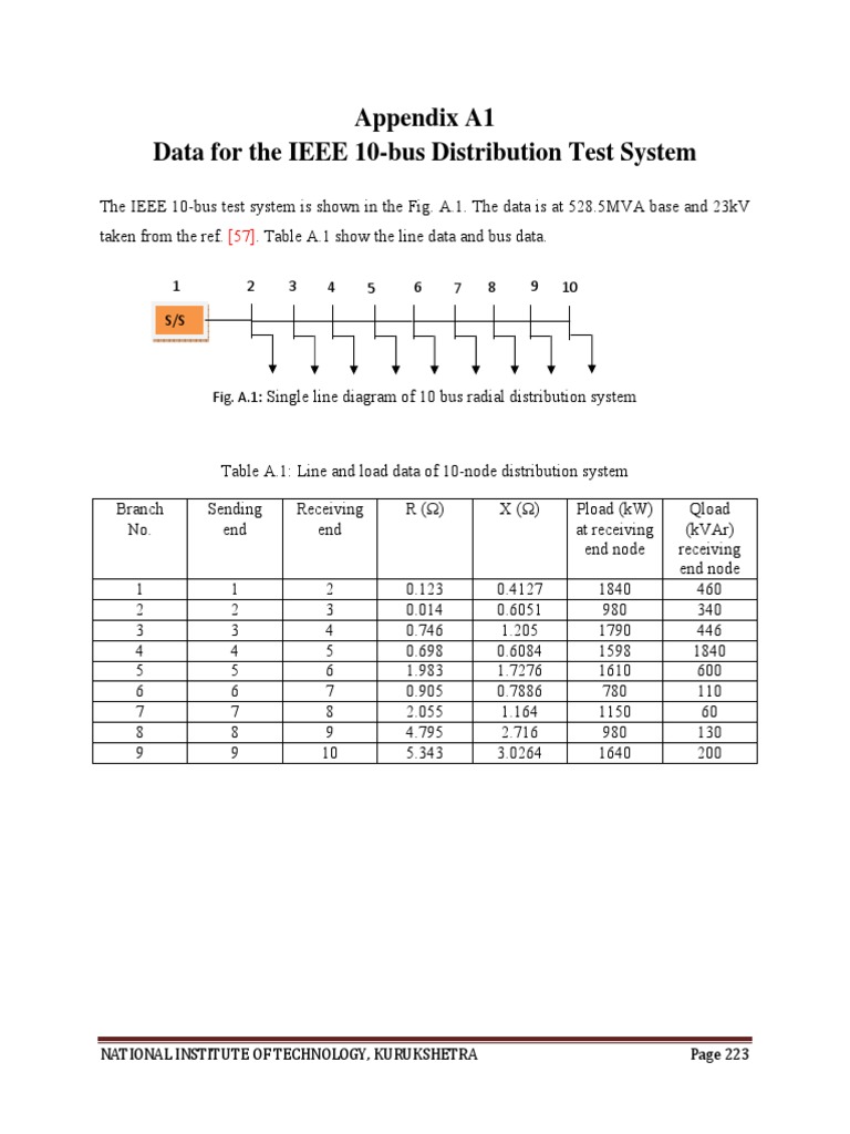Appendix A1 Data For The IEEE 10-Bus Distribution Test System | PDF ...