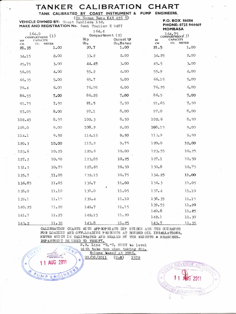 Calibration Chart for Semi Trailer Z 9487 Documenting Tank Volume ...