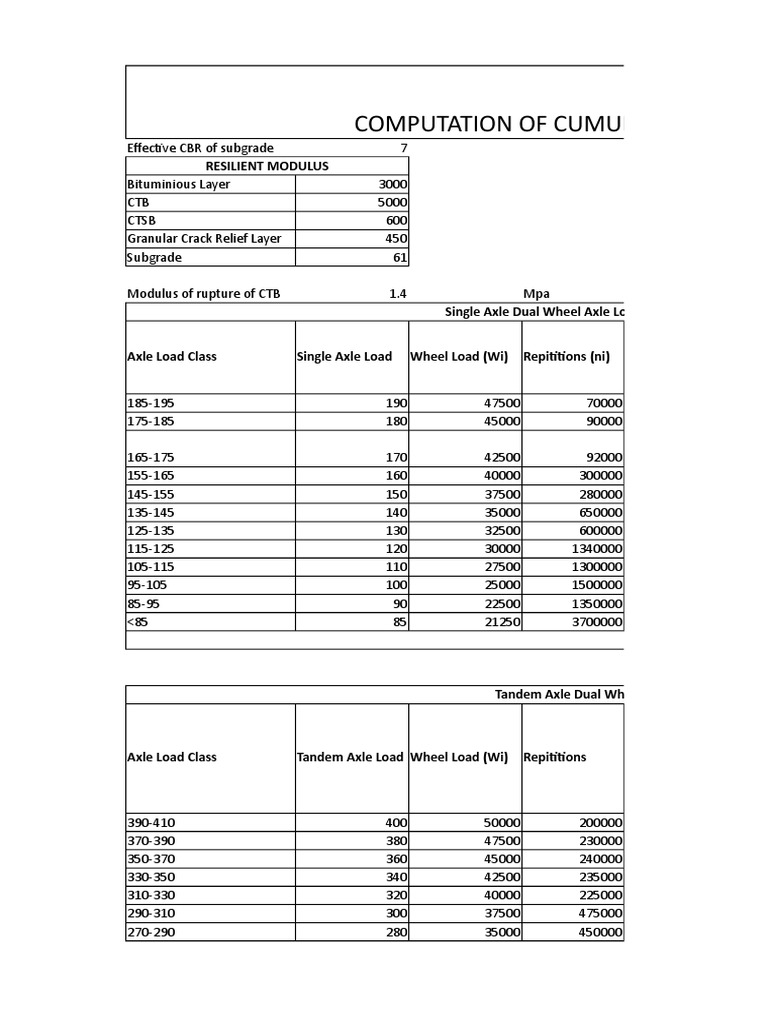 CTB Irc 37 2018 | PDF | Fatigue (Material) | Axle