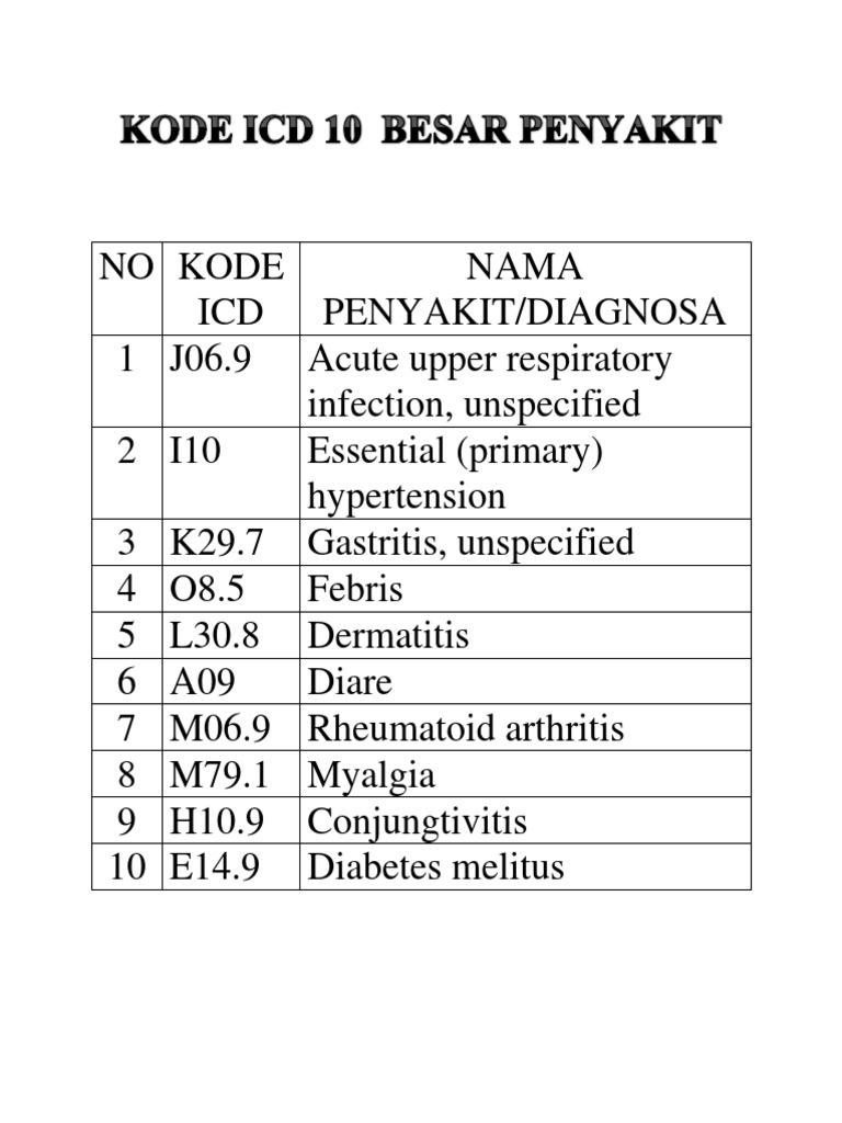 Kode Icd 10 Besar Penyakit | PDF