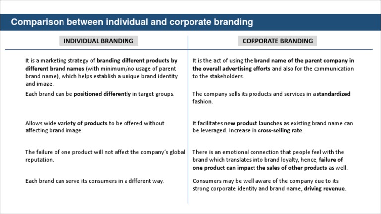 G7 - Individual vs. Corporate Branding | PDF
