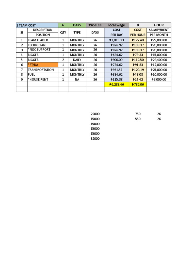 Team Cost Breakdown | PDF | Employment Compensation | Employee Relations