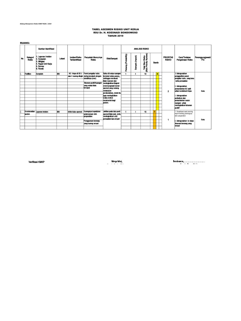 Risk Register Unit Kerja IBS | PDF