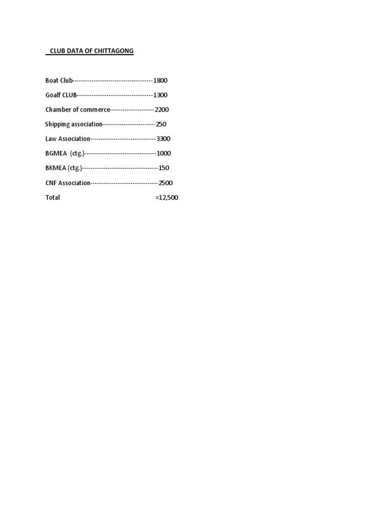Chittagong Club Membership Data | PDF
