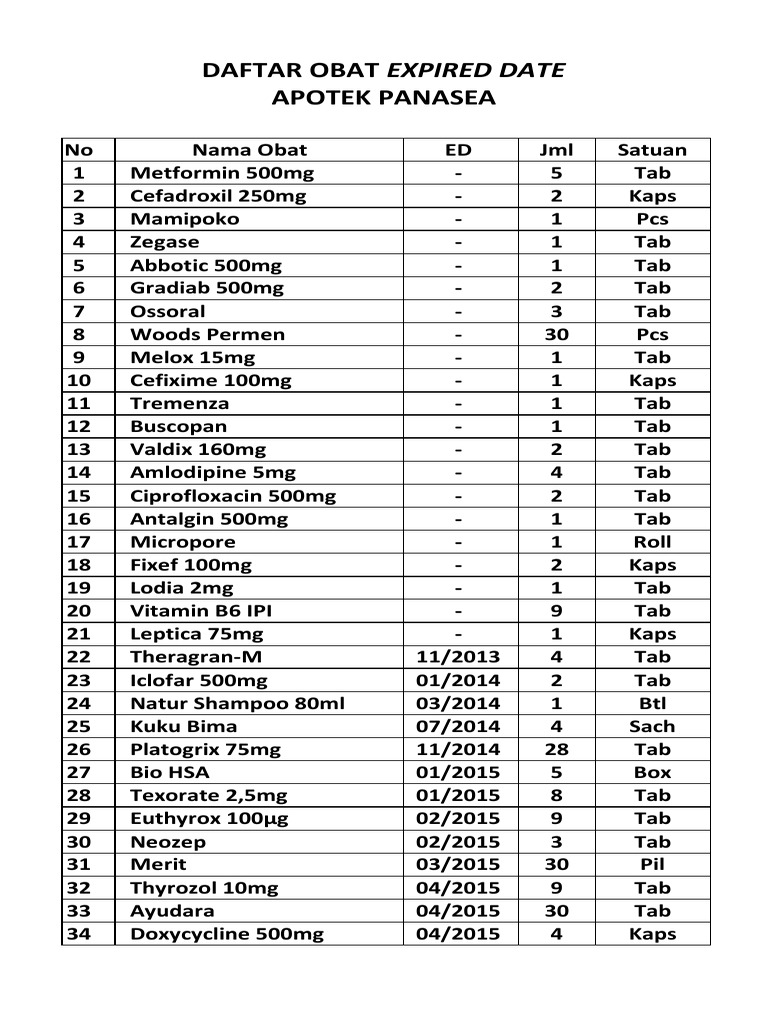 Daftar Obat Kadaluarsa Apotek Panasea | PDF | Kesehatan Holistik