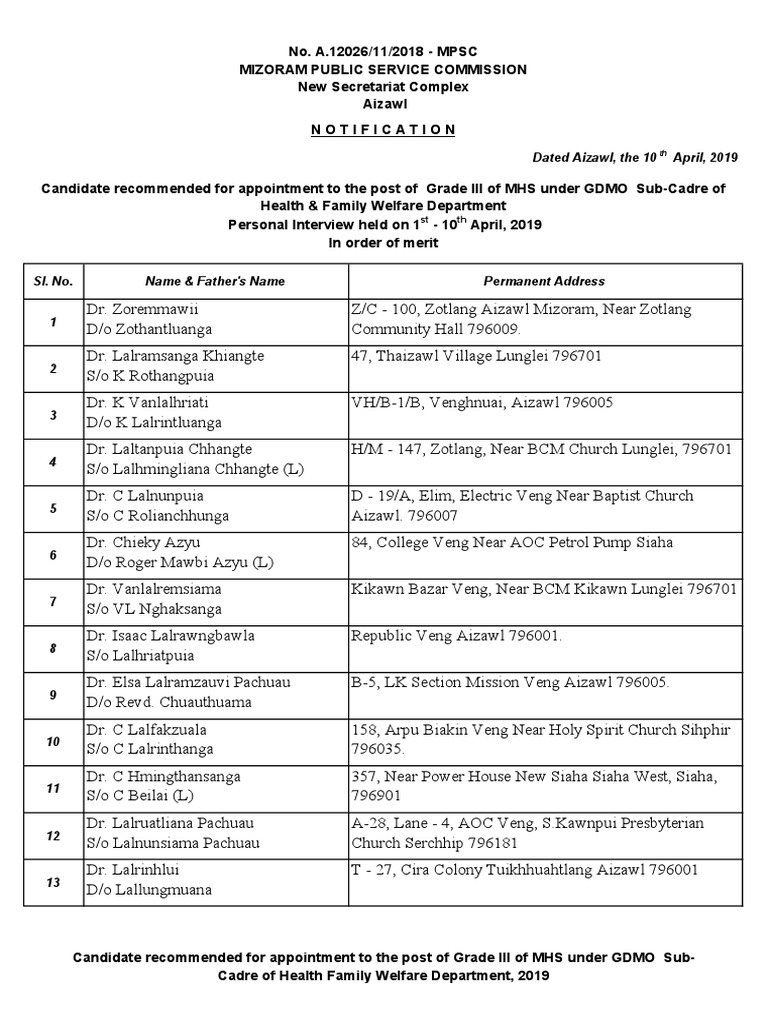 Final Result of Grade III of Mhs 2019 | PDF