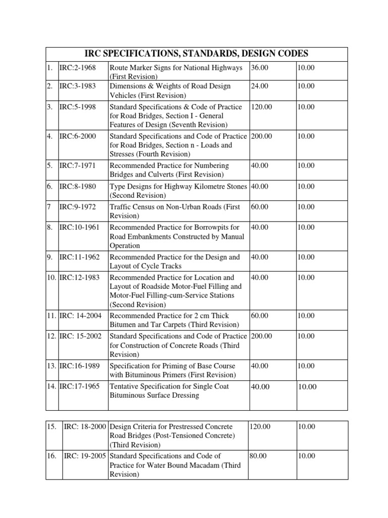 Irc Specifications, Standards, Design Codes | PDF | Road Surface | Road
