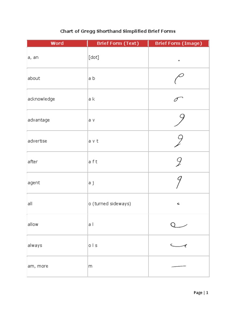 Gregg Shorthand Brief Forms Chart | PDF