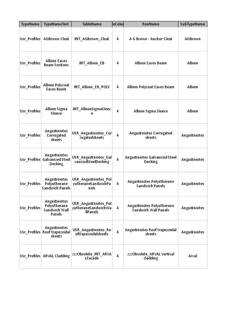 User Profiles | PDF | Building | Building Engineering