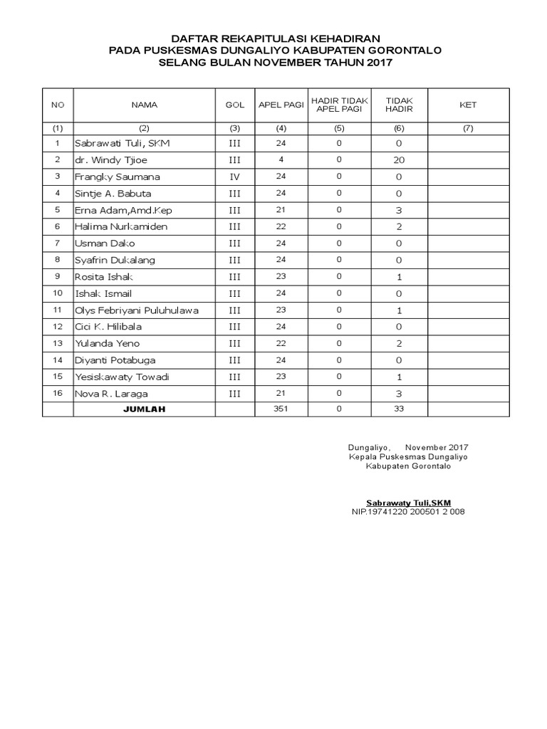 Rekap Hadir PKM Mootilango | PDF