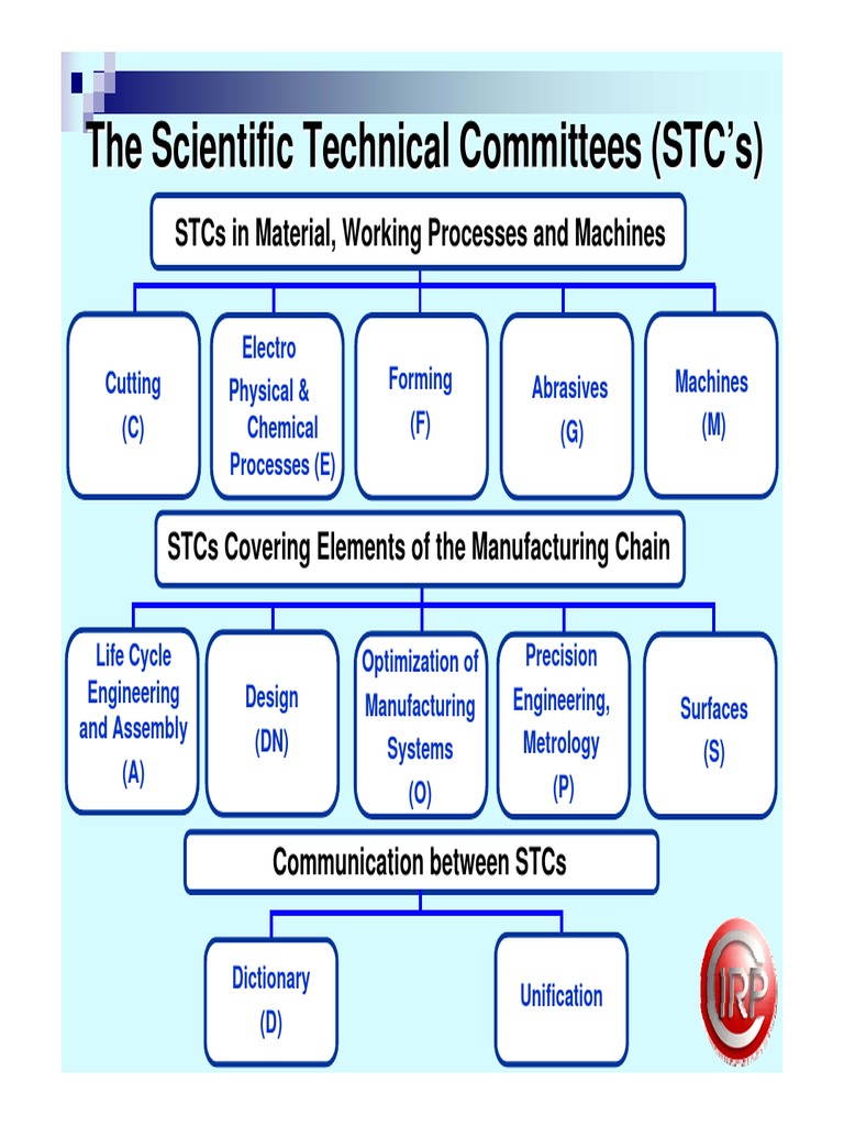 The Scientific Technical Committees (STC'S) | PDF | Machines | Engineering