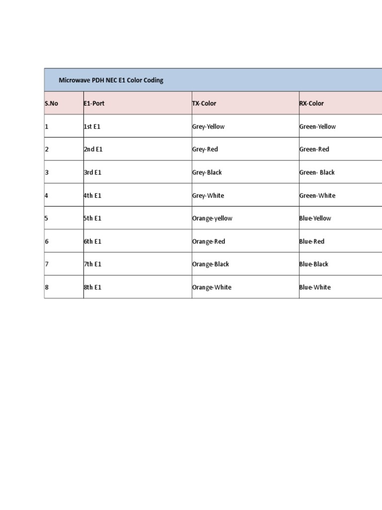 Microwave PCM Cable Color Coding | PDF