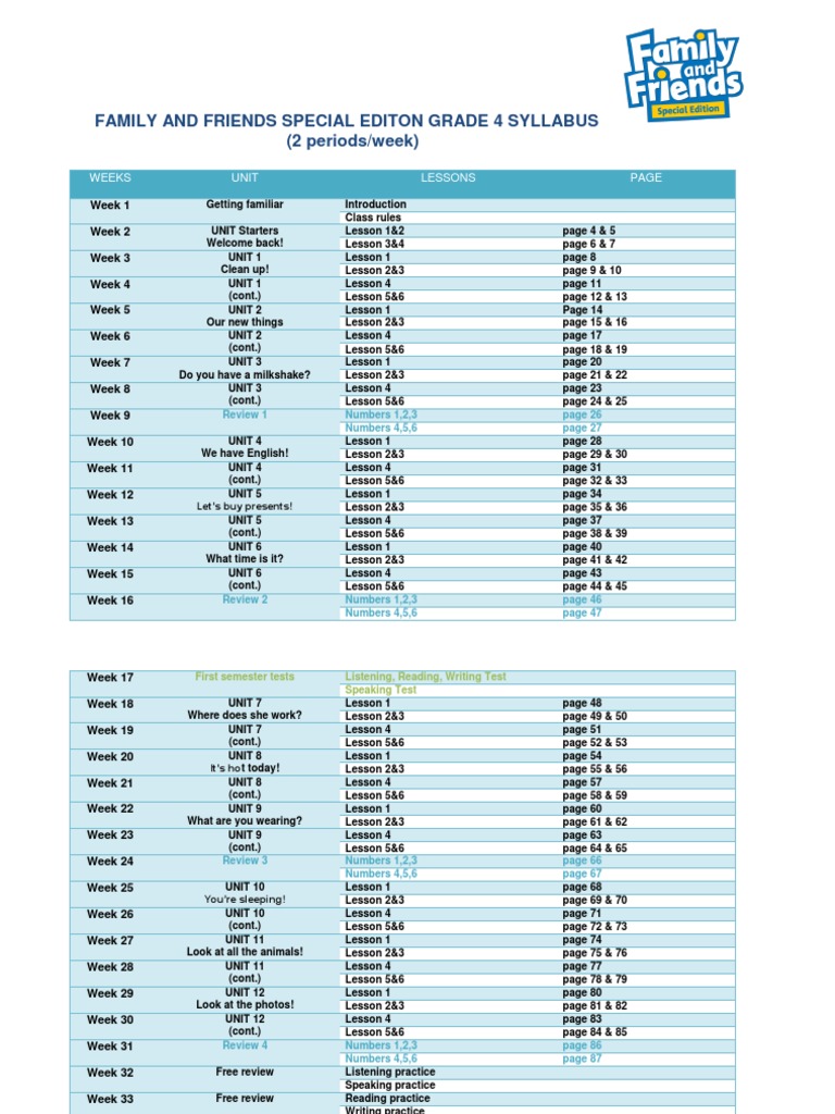 Grade 4 Family and Friends Syllabus | PDF