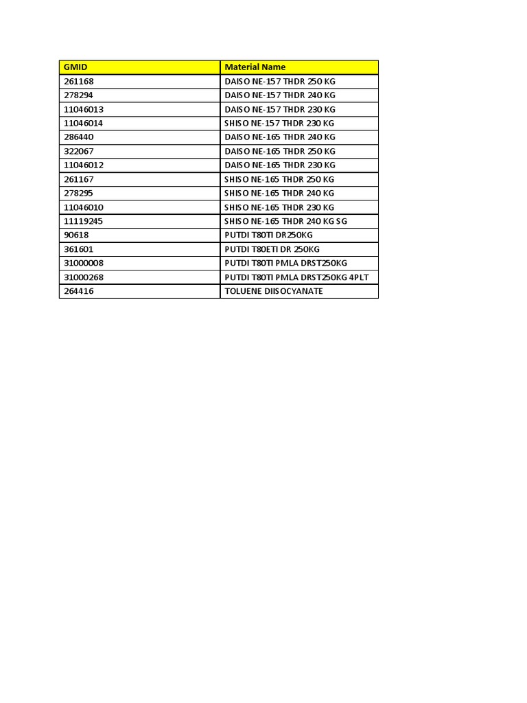 Gmid Material Name | PDF