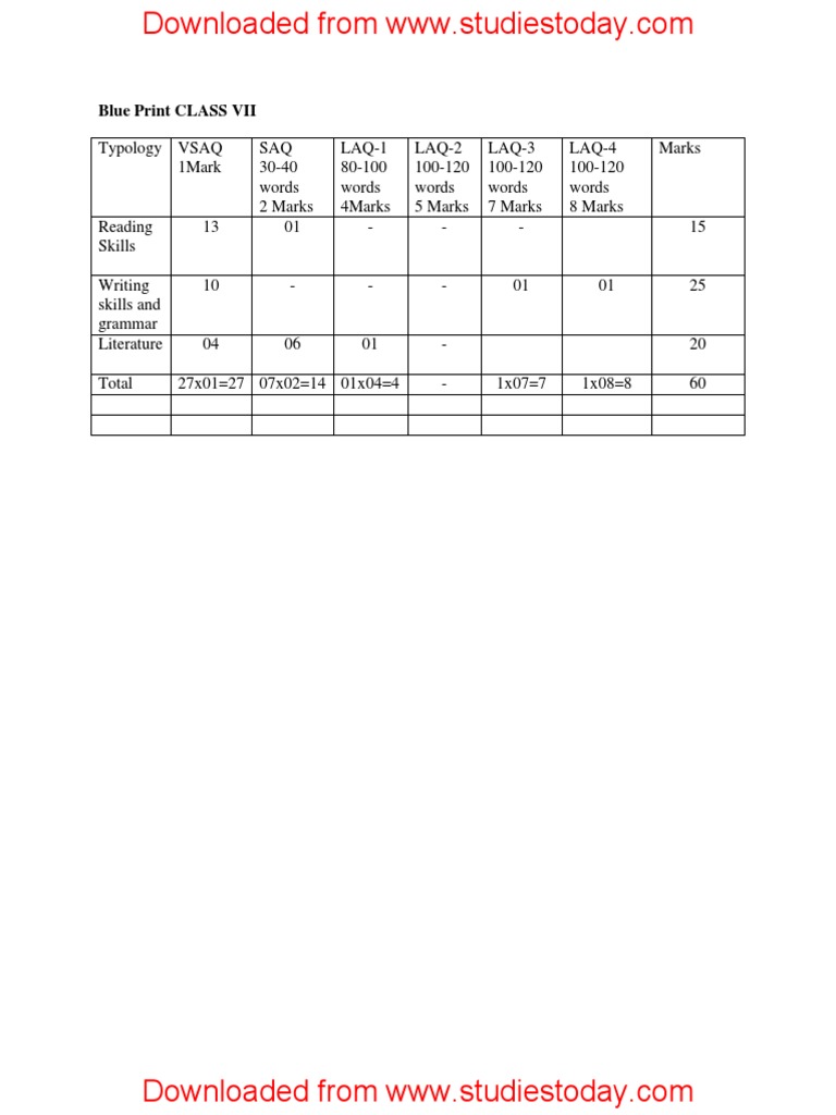 CBSE Class 7 English Sample Paper 2018 PDF | Download Free PDF ...
