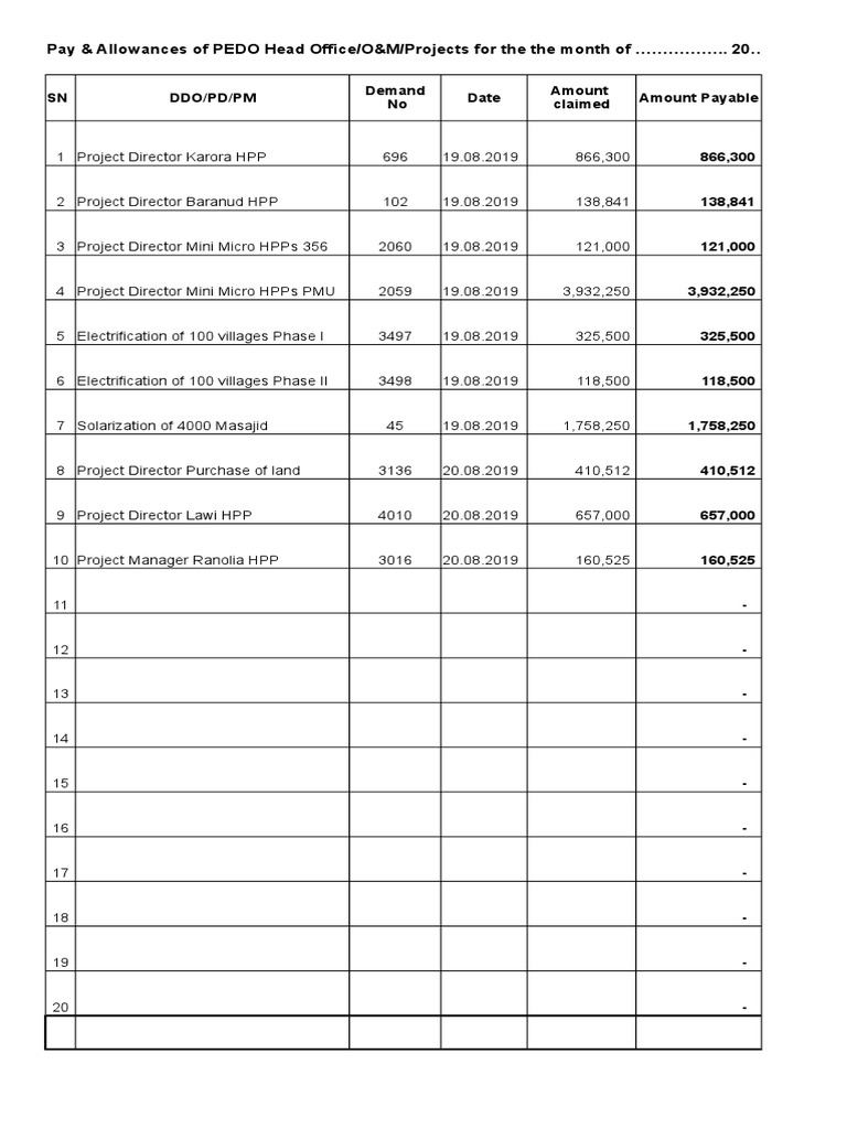 Proforma For Salary Claim | PDF