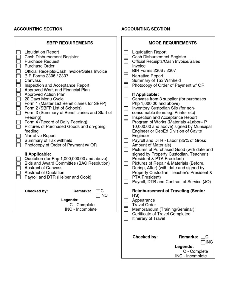 Checklist Accounting | PDF | Receipt | Invoice