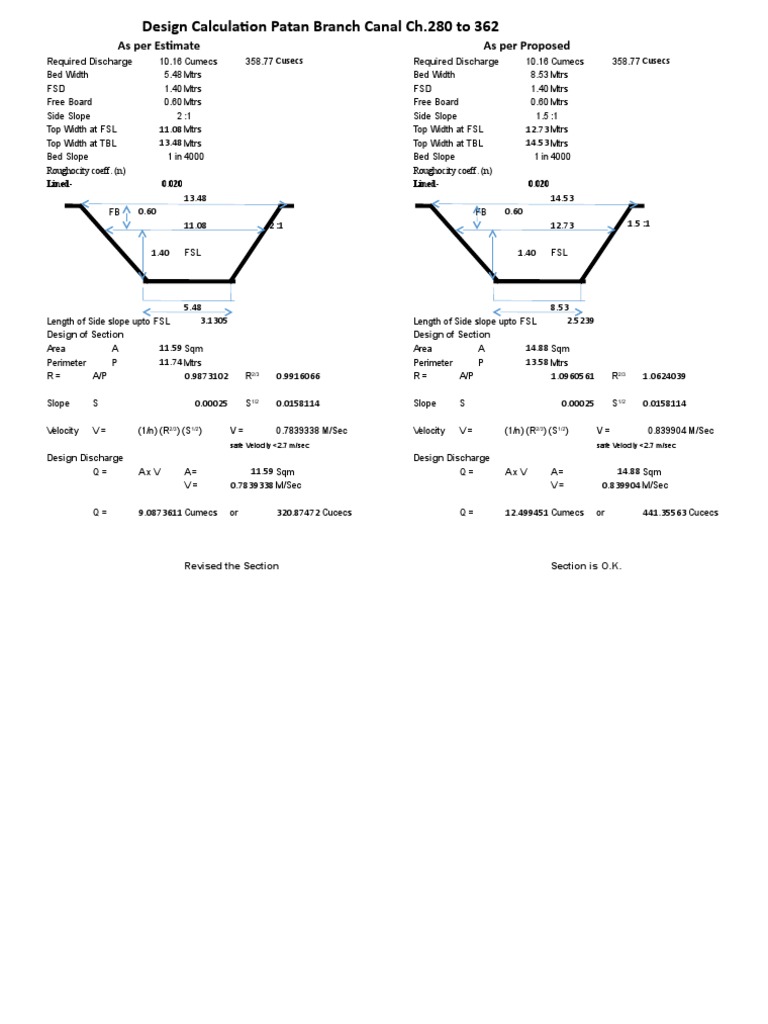 Patan Branch Canal Design Calculations | PDF | Nature