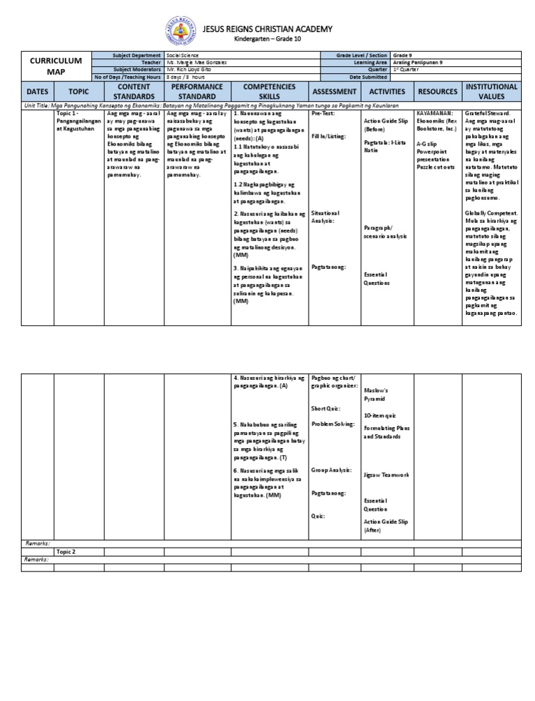 Curriculum-Map K 10template | PDF