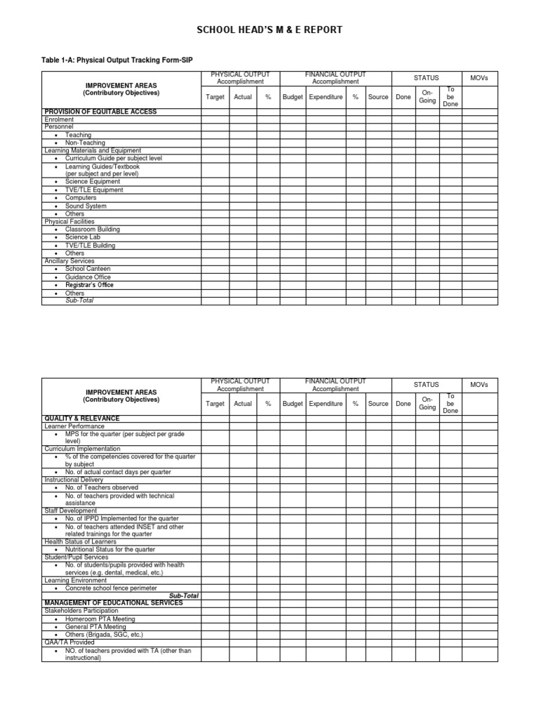 School Head'S M & E Report: Table 1-A: Physical Output Tracking Form ...