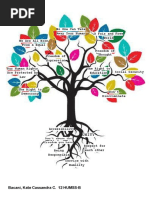 MODULE 3 Personal Development SHS | PDF | Developmental Psychology ...