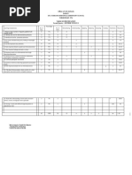 Deped Standard Table of Specification Format | PDF | Education Theory ...