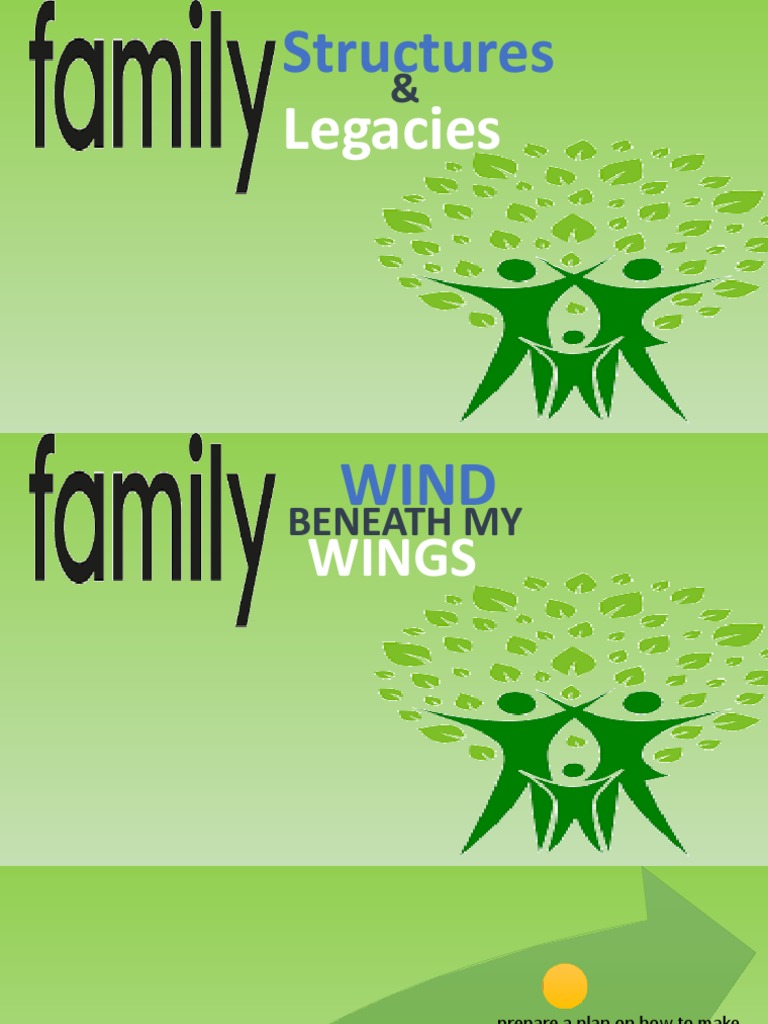 3.3 Family Structures and Legacies.pptx | Family | Parent