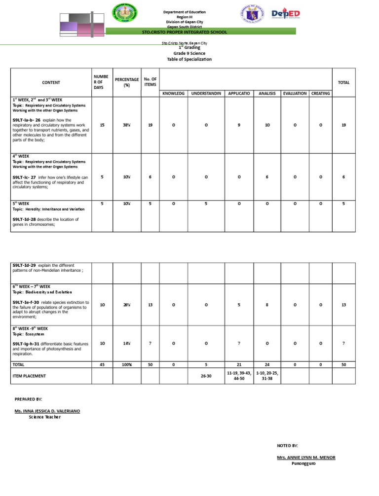 Tos G9 | PDF | Genetics | Nature