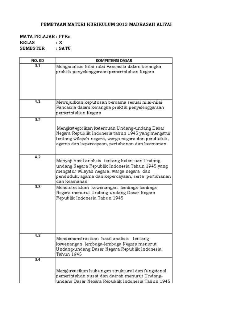 Pemetaan KD Dan Materi PPKN Kelas X XI XII | PDF
