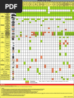 PPE Matrix | PDF | Personal Protective Equipment | Building Materials
