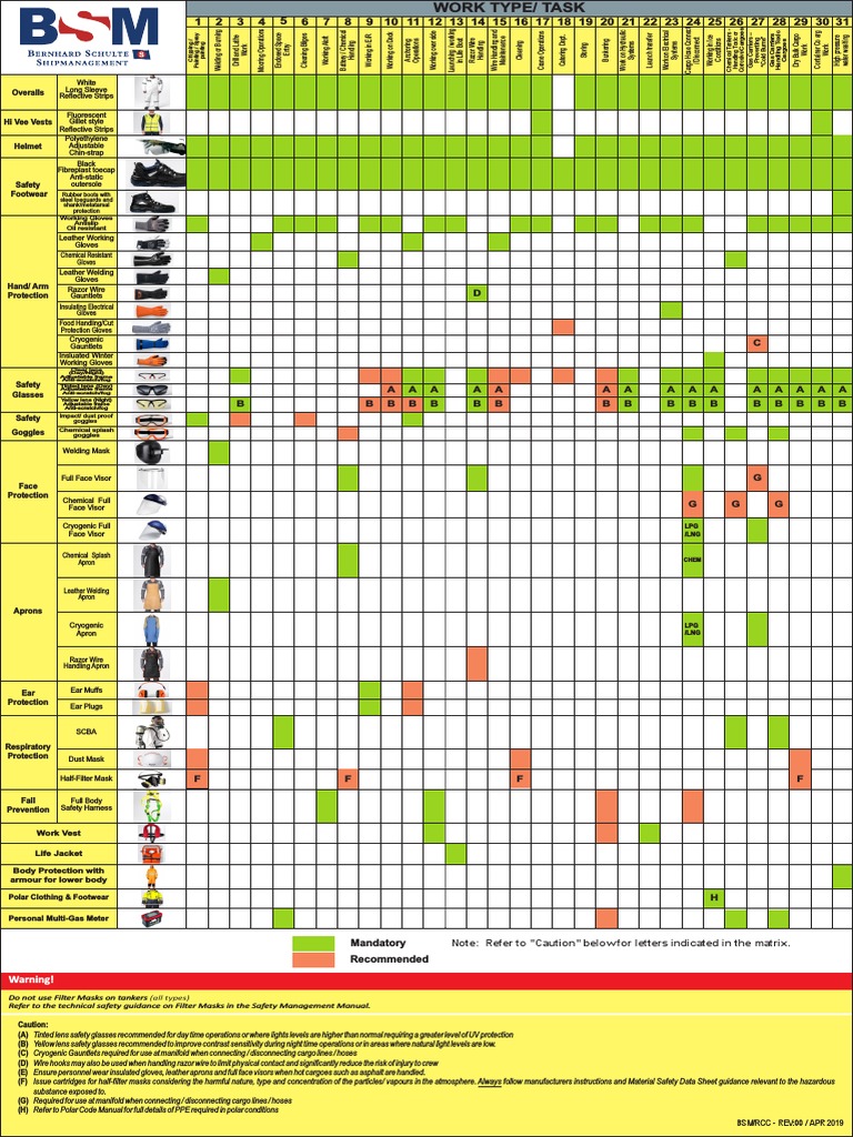 PPE Matrix | PDF | Glove | Glasses