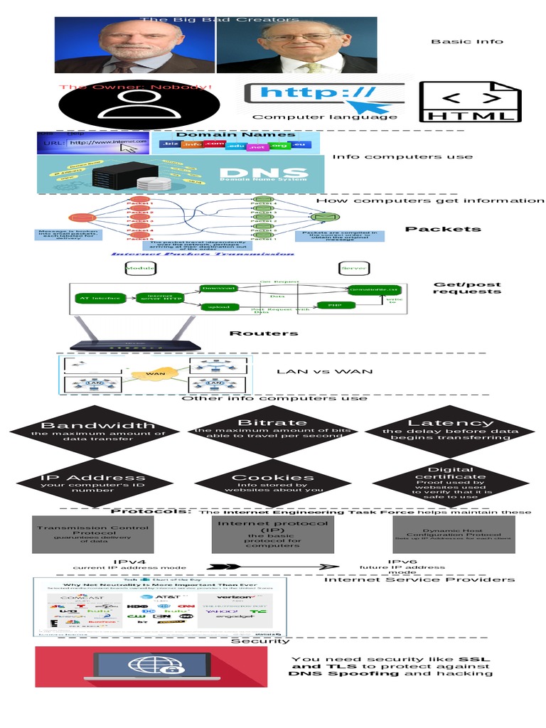 The Interweb | PDF | Ip Address | Internet Protocols