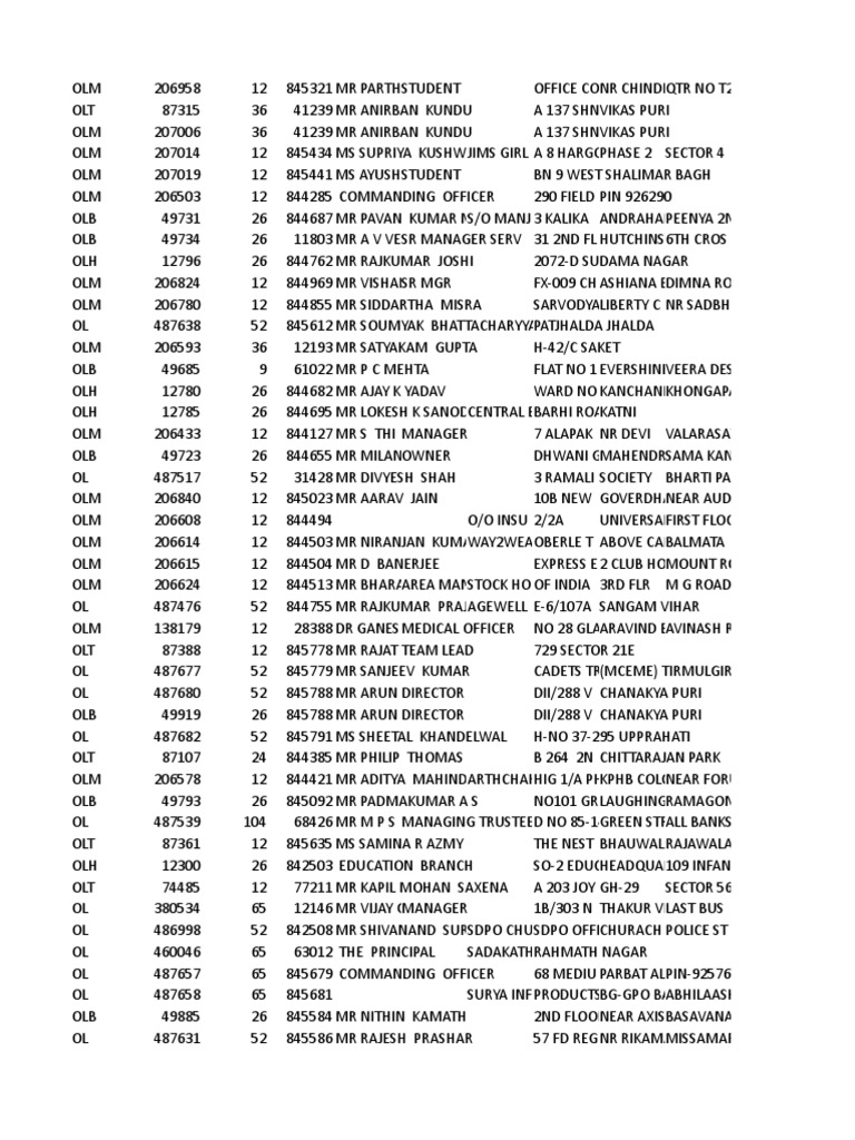 Document containing details of various individuals including name ...
