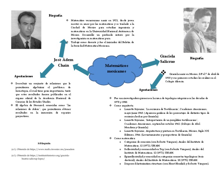 Biografía de José Adem Chaín, pionero de la topología algebraica en ...