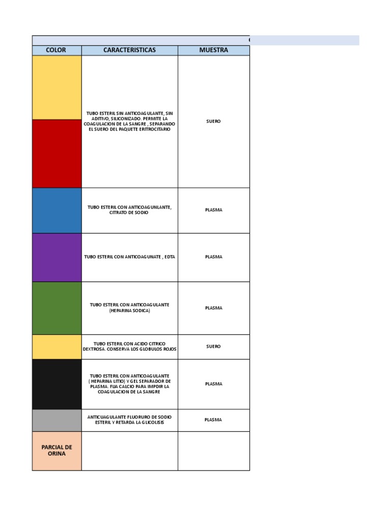 Guia Practica de Toma de Muestras | PDF | Sangre | Hematología