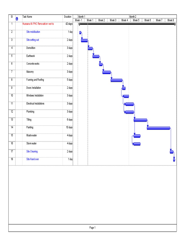 Site Mobilisation Site Setting Out: Hussara Ali PHC Renovation Works | PDF