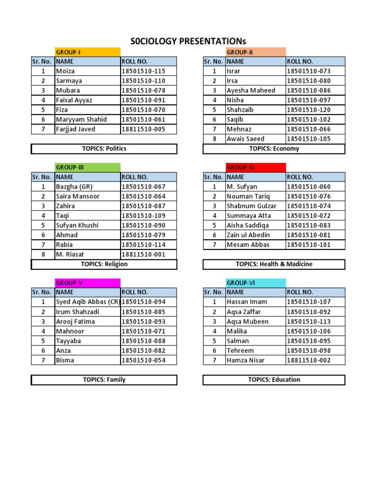 Sociology Presentations Group With Titles | PDF