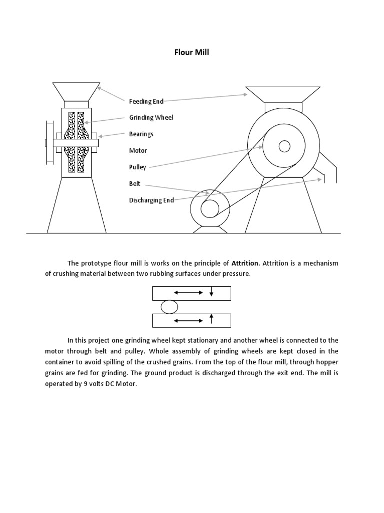 A Prototype Flour Mill Utilizing the Principle of Attrition for ...