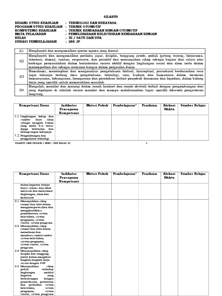 Draff Silabus TKR Kelas Xi 2019 2020 | PDF
