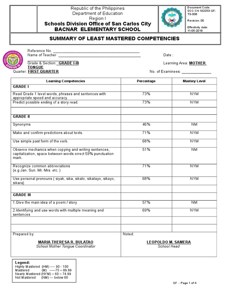 Summary of Least Mastered Competencies | PDF | Linguistics | Cognition