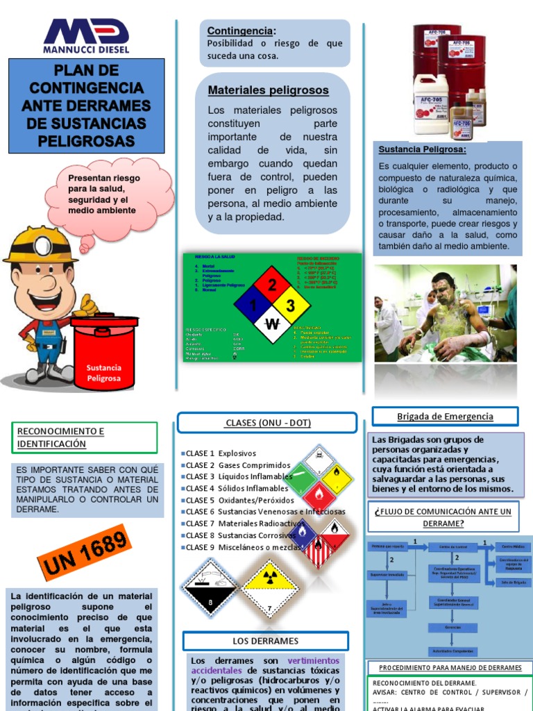 Triptico Control de Derrames | PDF | Mercancías peligrosas | Química