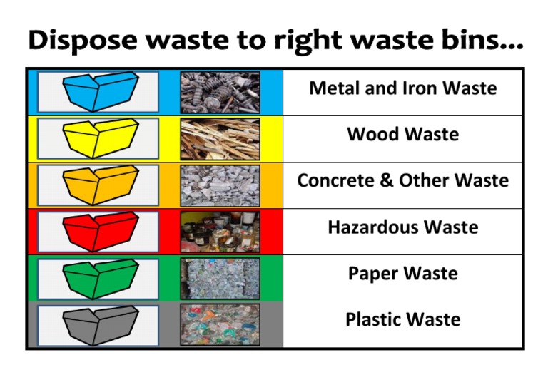 Types of Waste: Metal, Wood, Concrete, and More | PDF