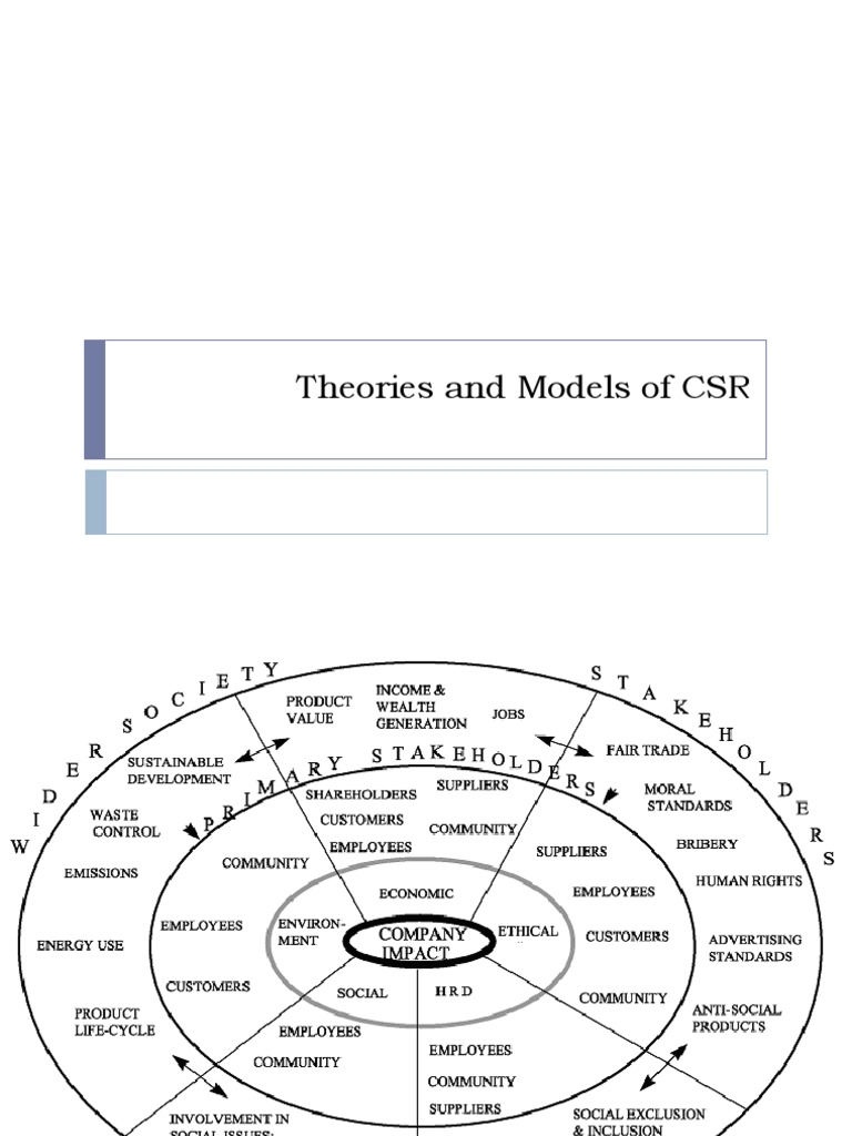 Theories and Models of CSR | PDF | Corporate Social Responsibility ...