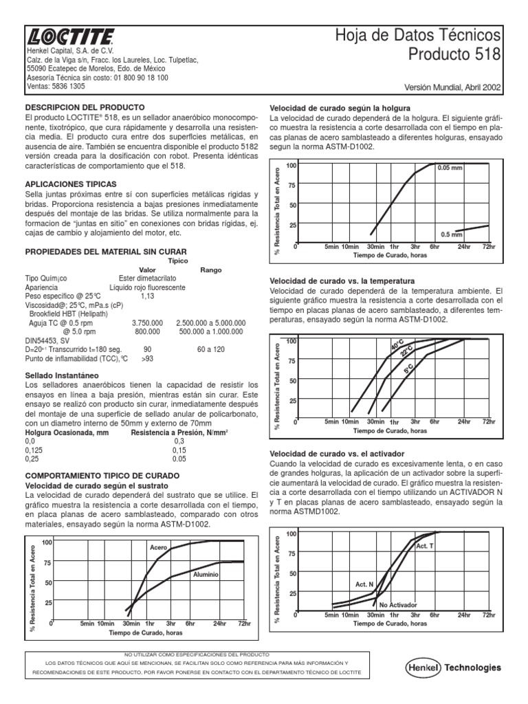 Ficha Tecnica Loctite | Descargar gratis PDF | Acero | Aluminio