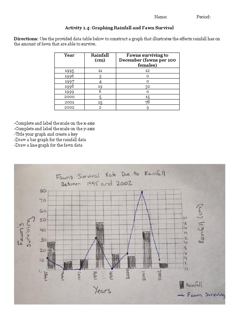 Activity 1 | PDF | Rain | Chart