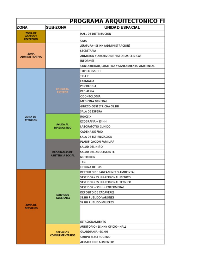 Programa Arquitectonico Final - Centro de Salud Ttio | PDF | Cuidado de ...