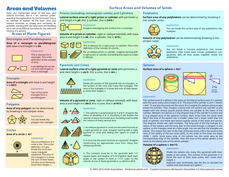 Surface Areas and Volumes of Solids | PDF | Area | Sphere