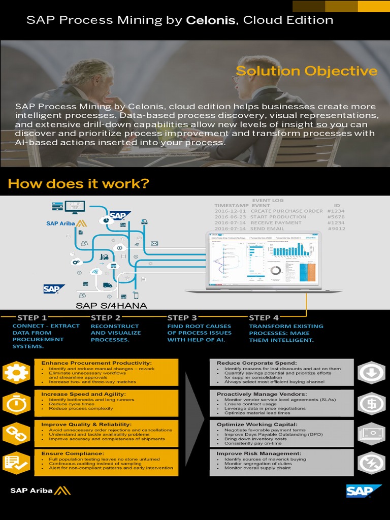 SAP Process Mining by Celonis Infographic (1)