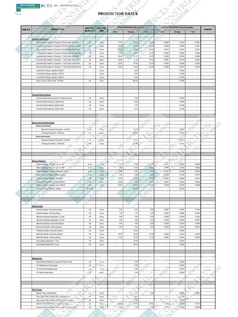 Production Rates Bces | PDF | Deep Foundation | Building