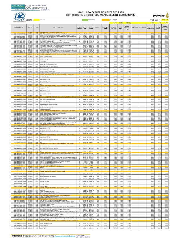 Construction Progress Measurement System (PMS) Format PDF | PDF ...